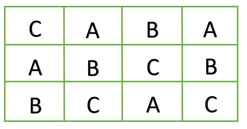 Experimental Designs – Agricultural Statistics