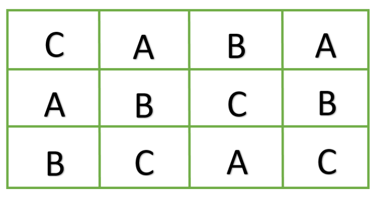 Experimental Designs – Agricultural Statistics