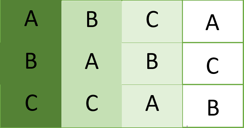 Experimental Designs – Agricultural Statistics