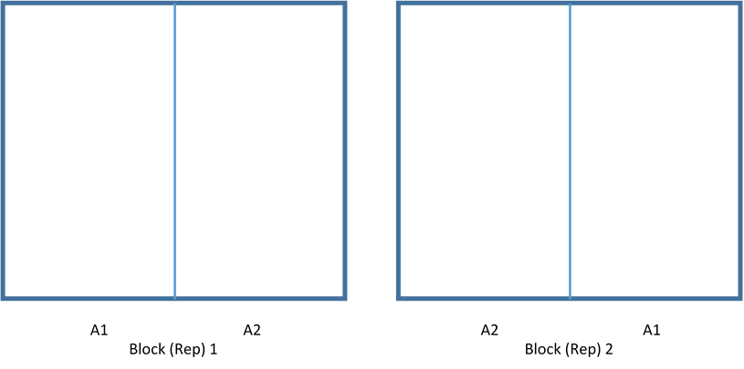 Split-split-plot and more experimental designs – Agricultural Statistics