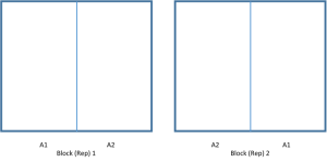 Split-split-plot and more experimental designs – Agricultural Statistics
